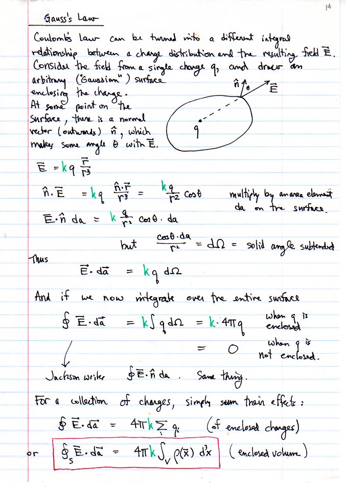 Electrodynamics I, KSU Physics