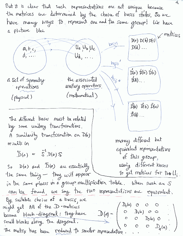 Quantum Mechanics-II, KSU Physics