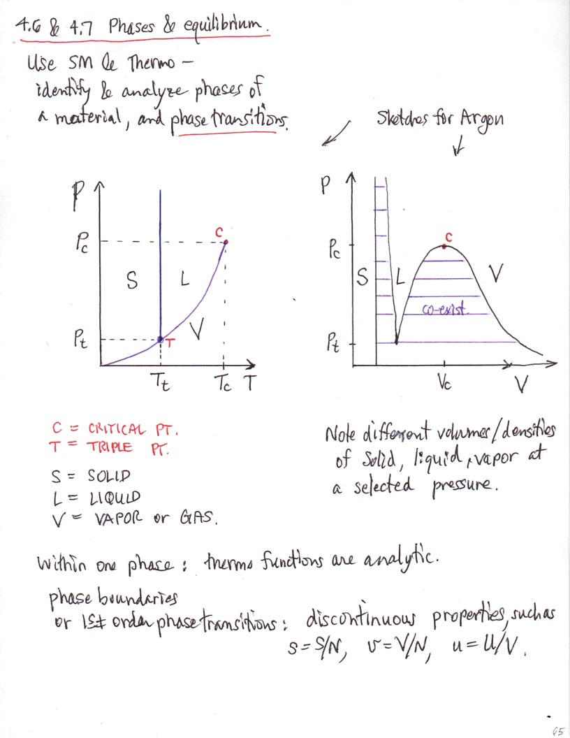 Statistical Mechanics, KSU Physics