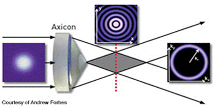 New Page 2 [www.phys.k-state.edu]